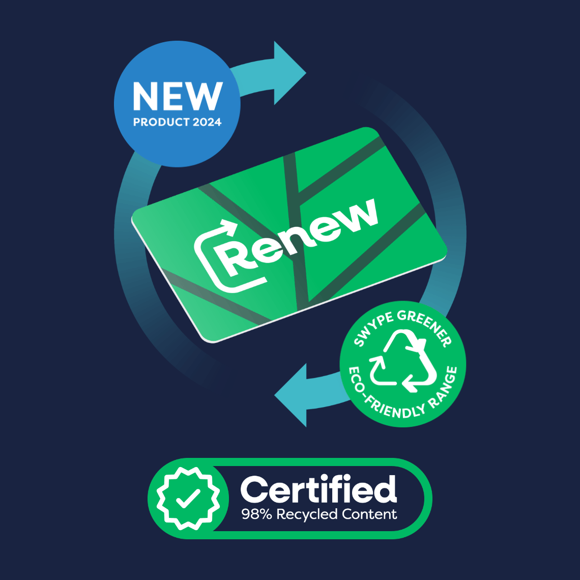 Renew Cards | Swype
